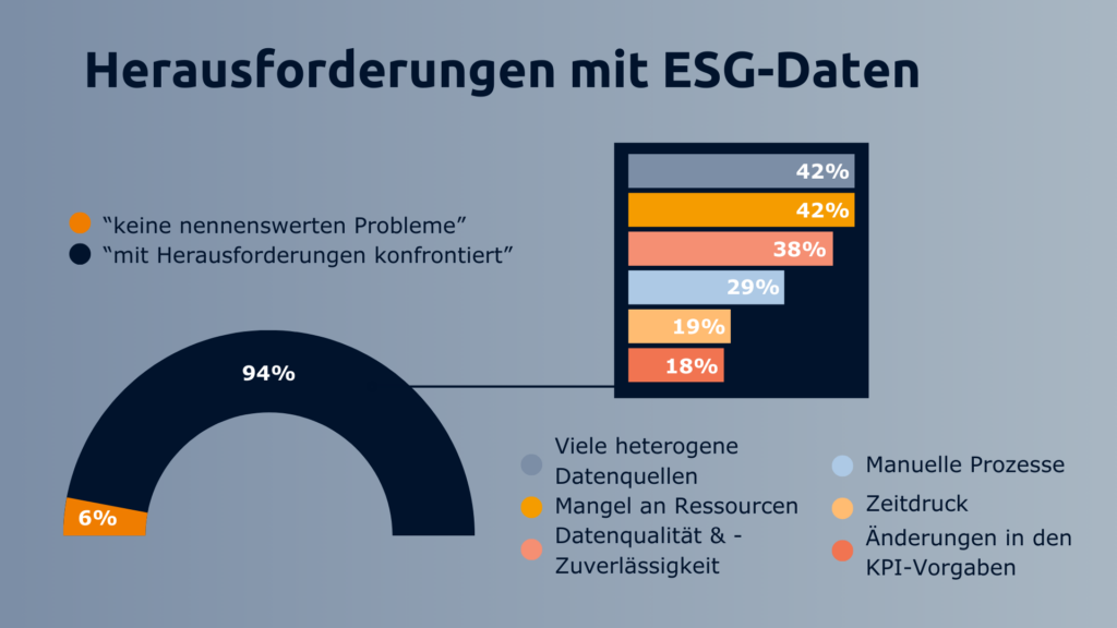ESG Daten_Herausforderungen - BIG.Cube